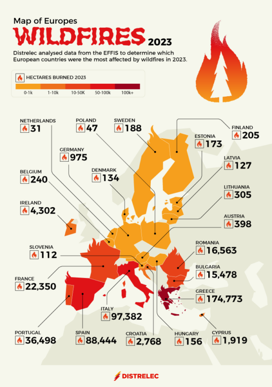 The Cost of European Wildfires 2023 Report - KnowHow