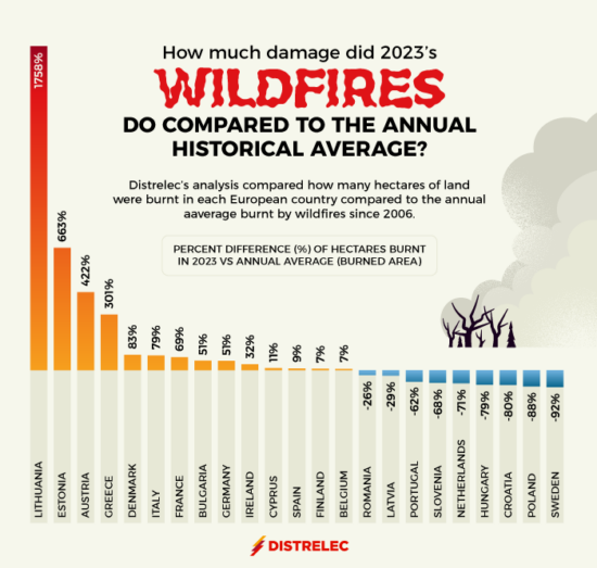 The Cost of European Wildfires 2023 Report - KnowHow