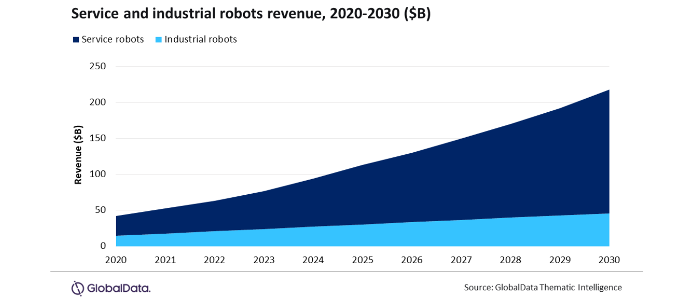 How are Robots Impacting Our Lives Today? - KnowHow