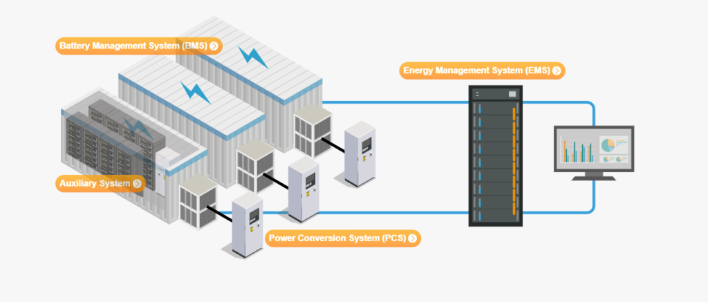 Shaping a Sustainable Future with Battery Energy Systems - KnowHow