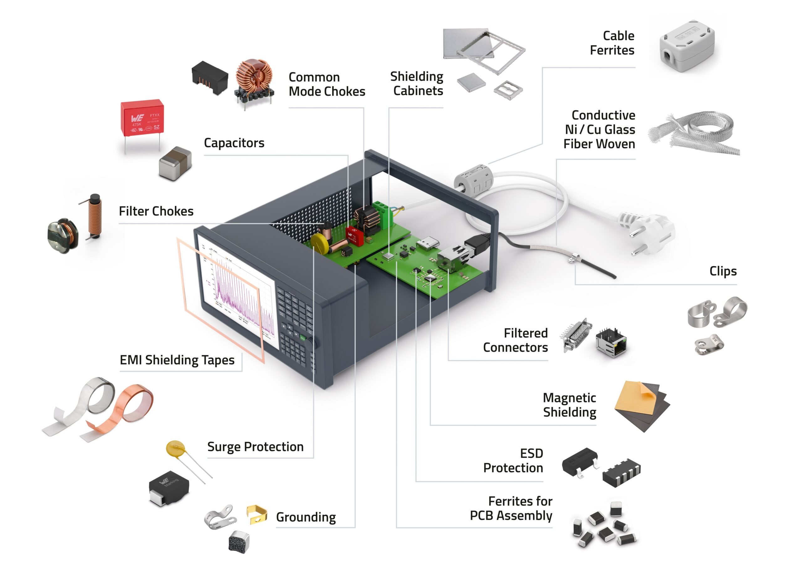 Bluetooth and EMC: Powering Seamless Connectivity and Electromagnetic ...