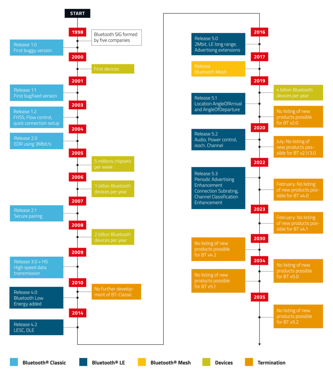 Bluetooth and EMC: Powering Seamless Connectivity and Electromagnetic ...